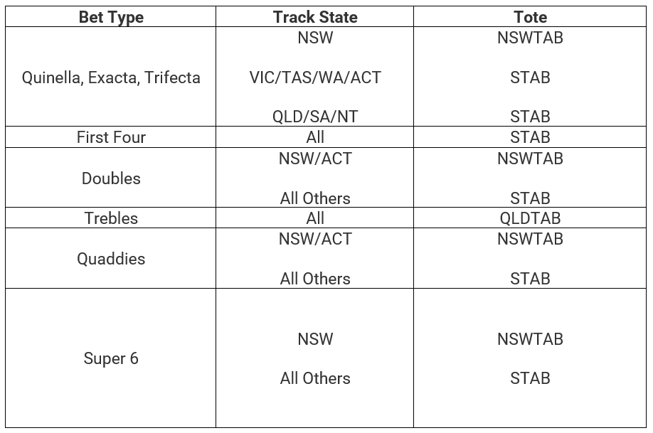 How Racing Bets Are Paid Out? – Sportsbet Help Centre