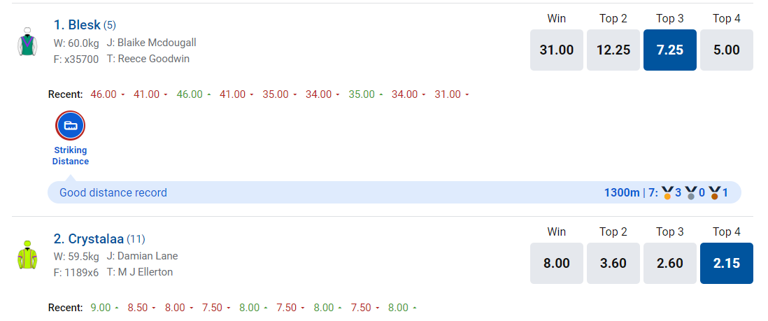 What Is A Same Race Multi? – Sportsbet Help Centre